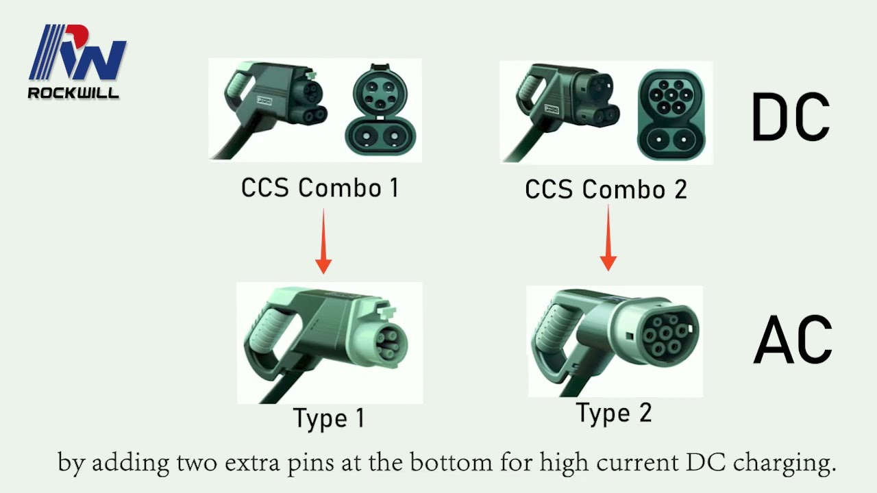 Types of DC Charging Connectors for Electric Vehicle - YouTube