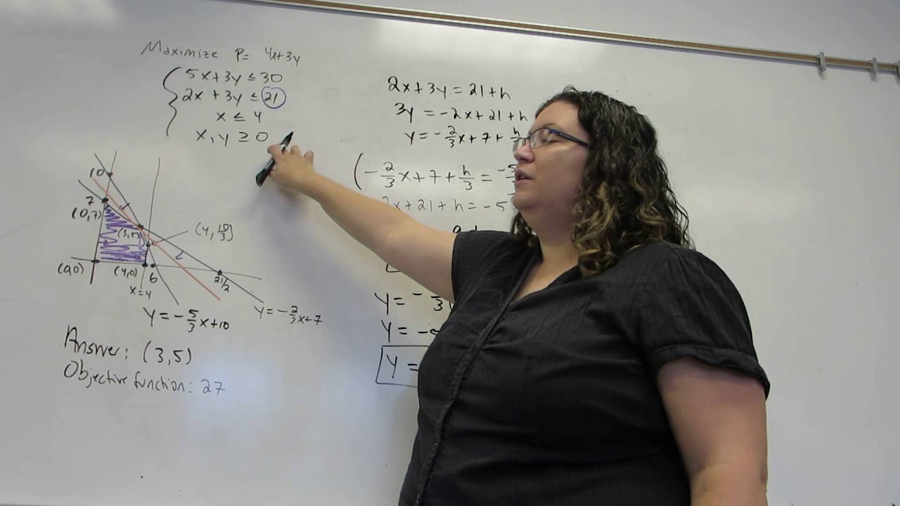 Linear Programming By Graphing Sensitivity Analysis On Constraints Youtube