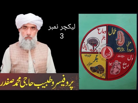 Hikmat seekhiay || unani subject || learn tib e unani || professor hakeem  safdar..