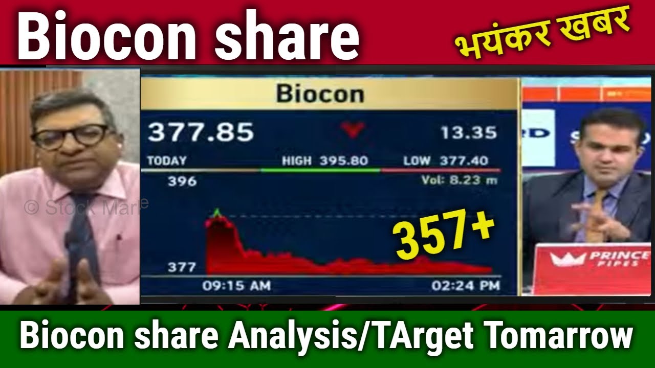 Biocon share latest news,biocon share analysis,target tomorrow,biocon ...