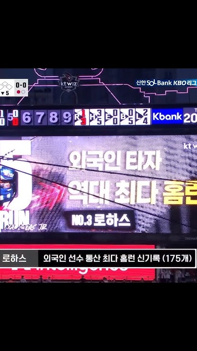 KBO 역대 외국인타자 최다홈런 *175 로하스 너무너무 축하해 👍🏻🔥🔥🔥 (25.07.03) #ktwiz #로하스 - YouTube