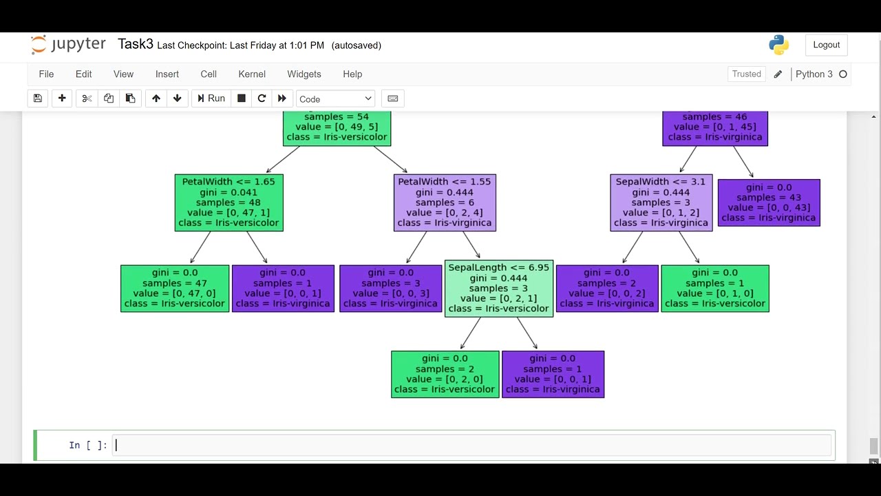 Spark Foundation Task3 - YouTube