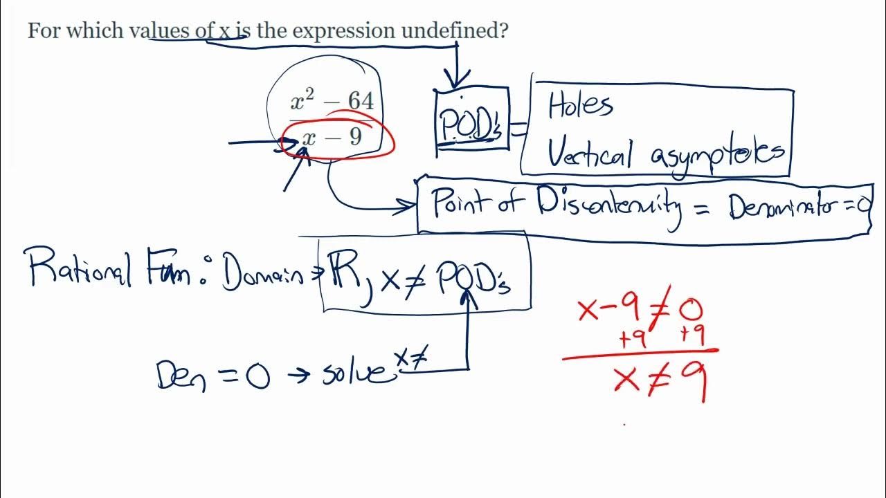 Algebraically Determining Values where a Rational Function is Undefined | Points of ...