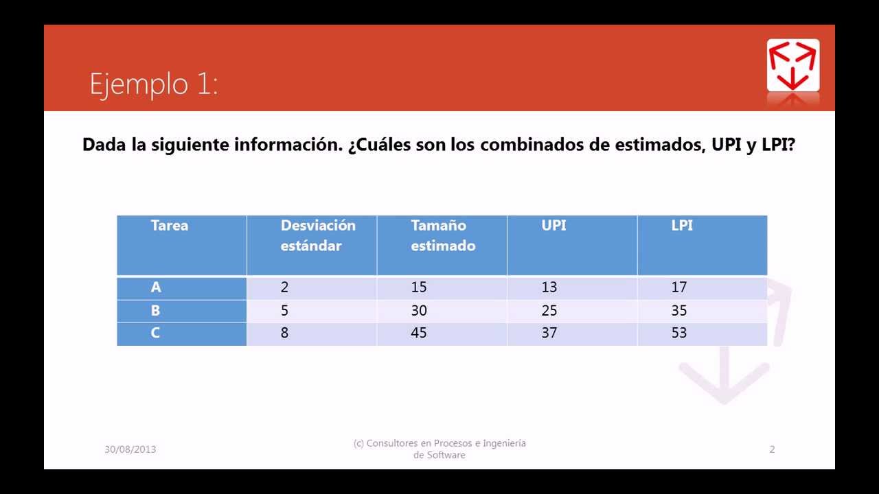PSP Calcular LPI y UPI - YouTube