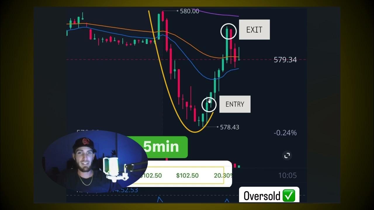 100% WIN RATE on Fishing Hook chart patterns! Confluence from all Indicators made these A+ ...