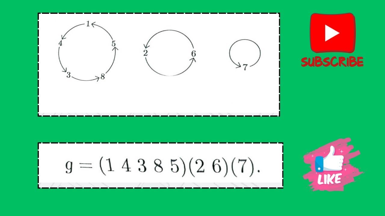 Composition of Permutations Transpositions finding the order and Parity ...