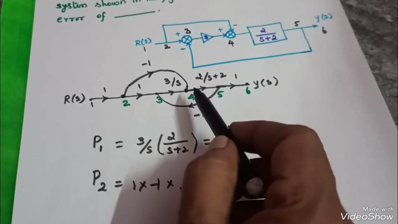 How to find steady state error for unit step input from the block diagram/Unit_2/Control systems ...