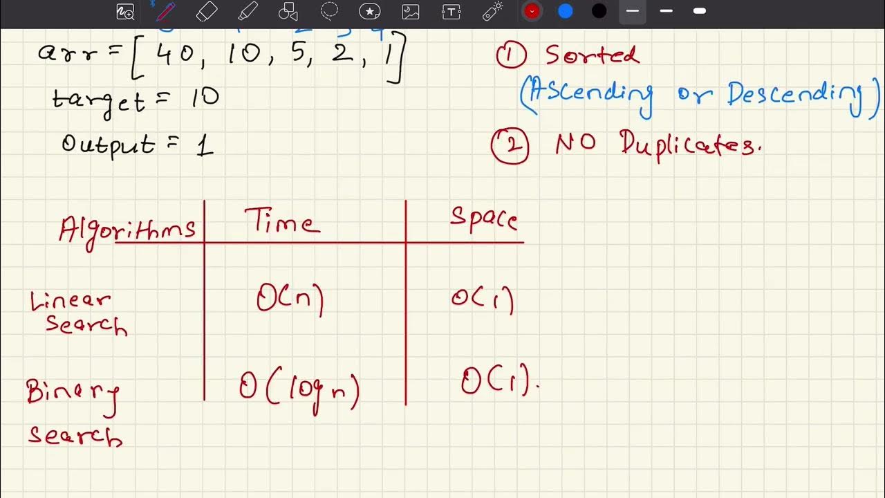 Order Agnostic Binary Search With Code In Python - YouTube