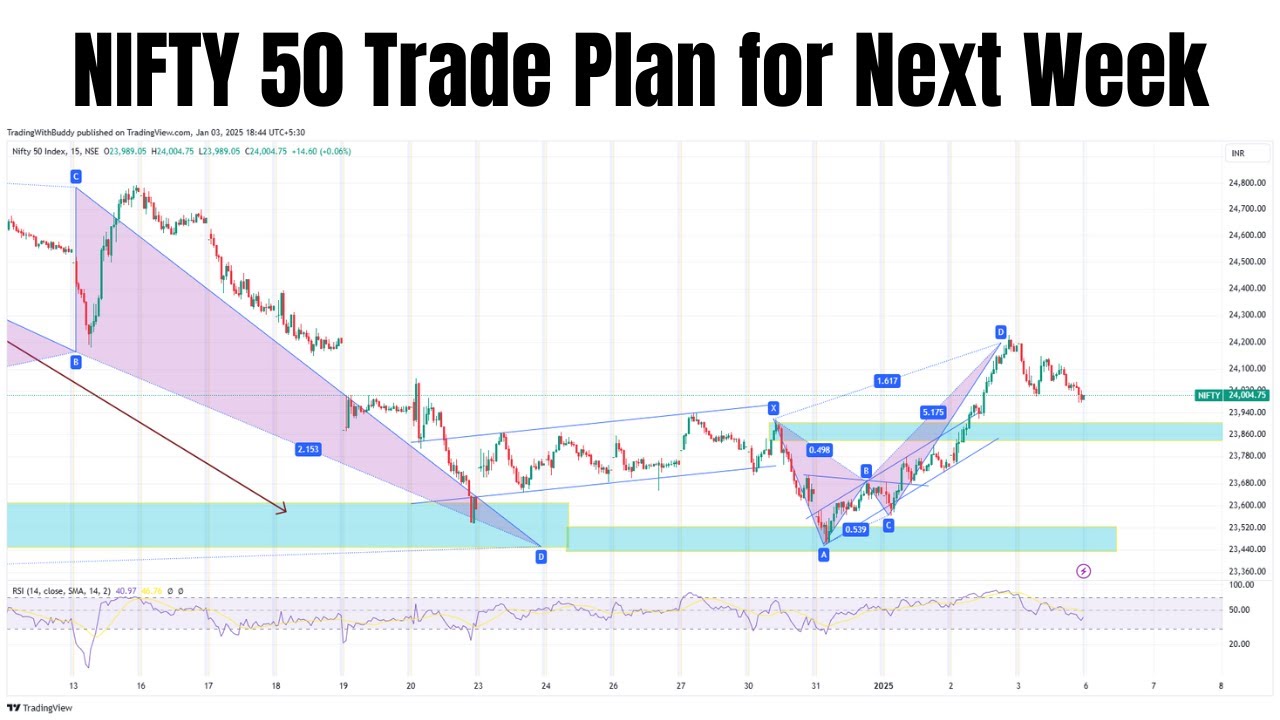 NIFTY 50 Prediction and Trading Plan - YouTube