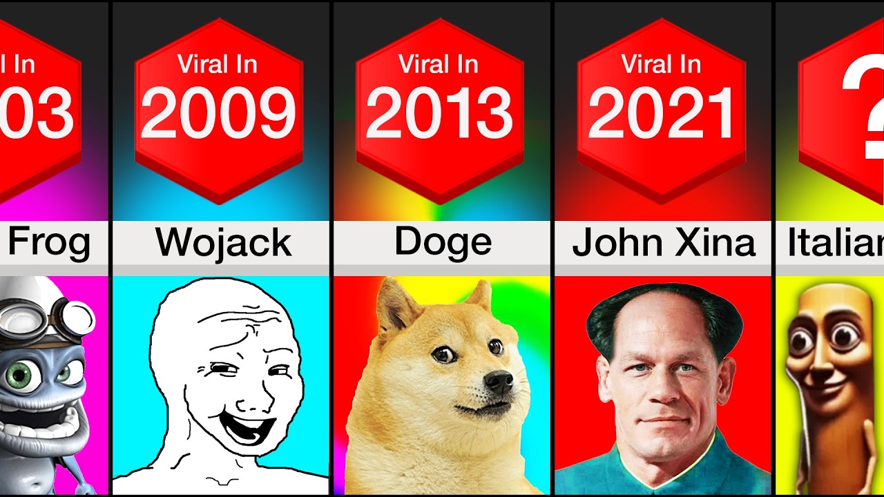 Timeline: Evolution Of Memes - YouTube