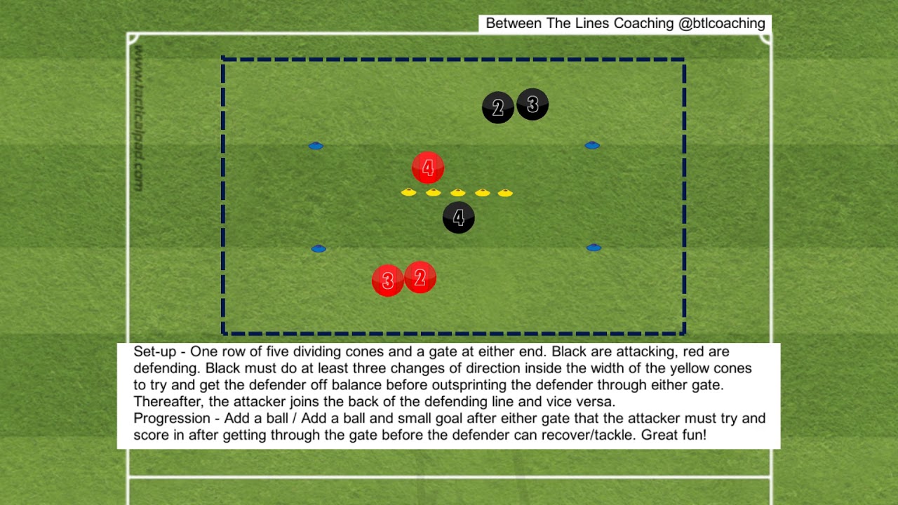 Change Of Direction Warm-up - ANIMATION 2 - YouTube