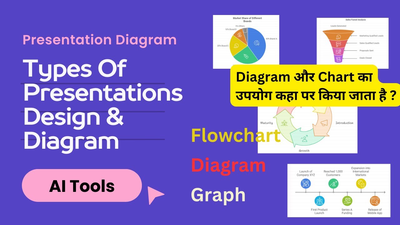 Types Of Presentations Design & Diagram | Diagram और Chart का उपयोग कहा ...