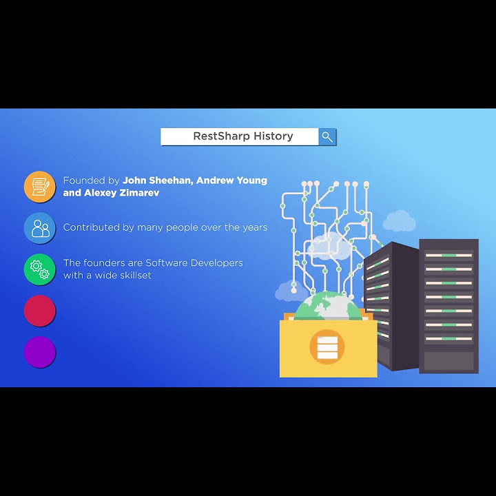 Rest Sharp History #programming #sdet #testing #software #tutorial # ...