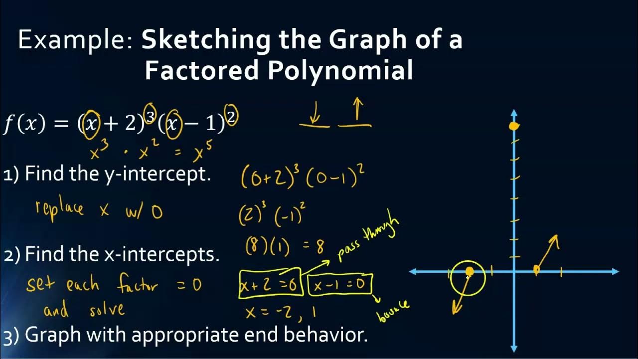 Precalculus 2.3 part 2 - YouTube