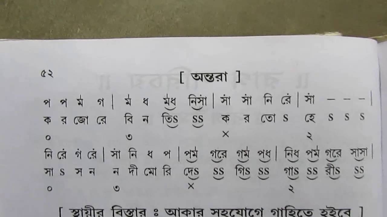 Raag Yaman Lyrics With Swaralipi Indian Classical Sangeet Youtube
