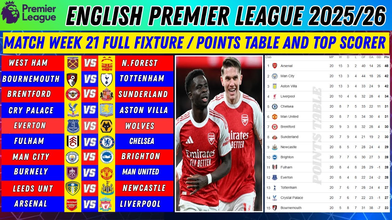 EPL 2025/26 MATCHWEEK 21 FULL FIXTURE / LATEST POINTS TABLE & TOP ...