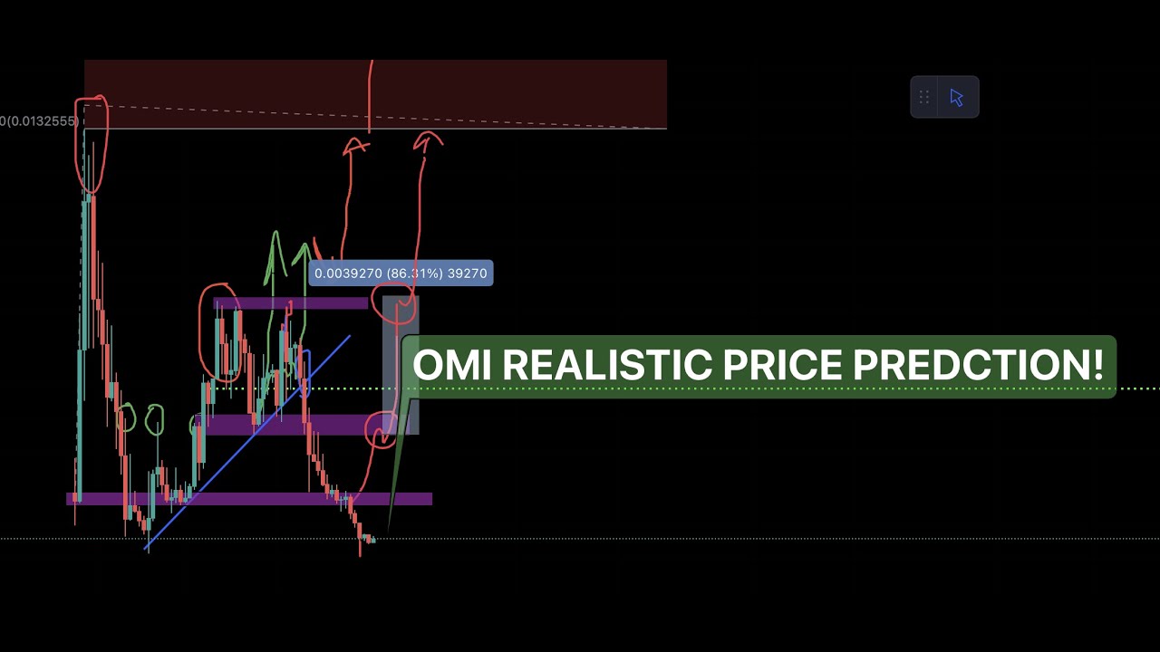 ECOMI (OMI)- REALISTIC PRICE PREDICTION FOR JUNE! (YOU WILL BE SHOCKED ...
