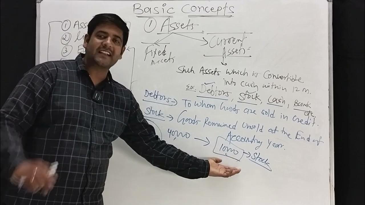 ACCOUNTS BASIC CONCEPTS || Part -1 - YouTube