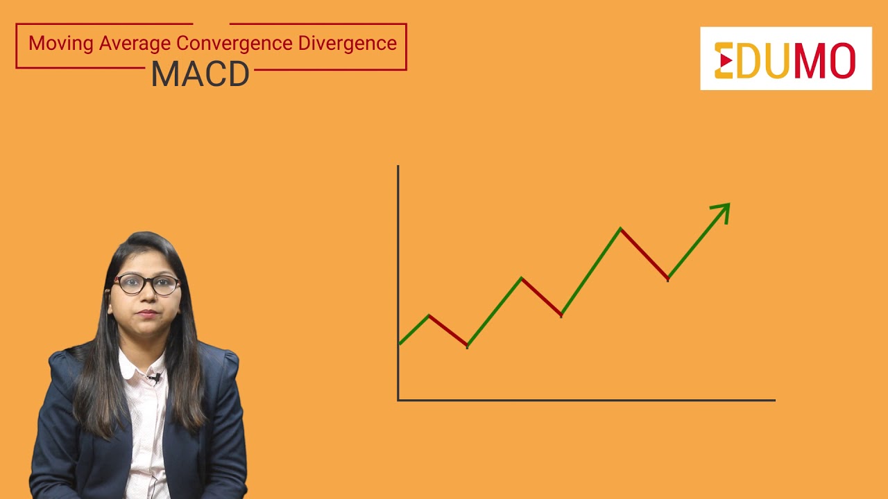 Understanding MACD Moving Average Convergence Divergence – Motilal ...