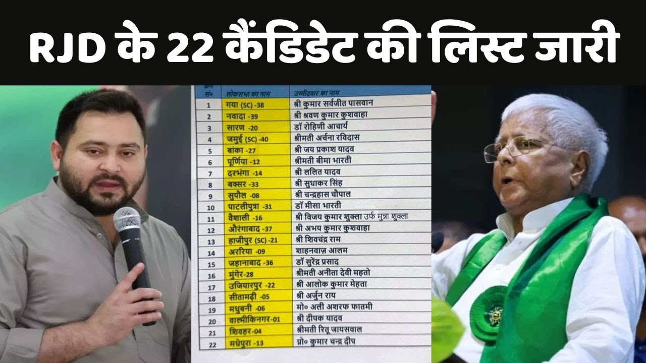 RJD Candidate List 2024: आरजेडी के 22 उम्मीदवारों की लिस्ट जारी, Chirag ...