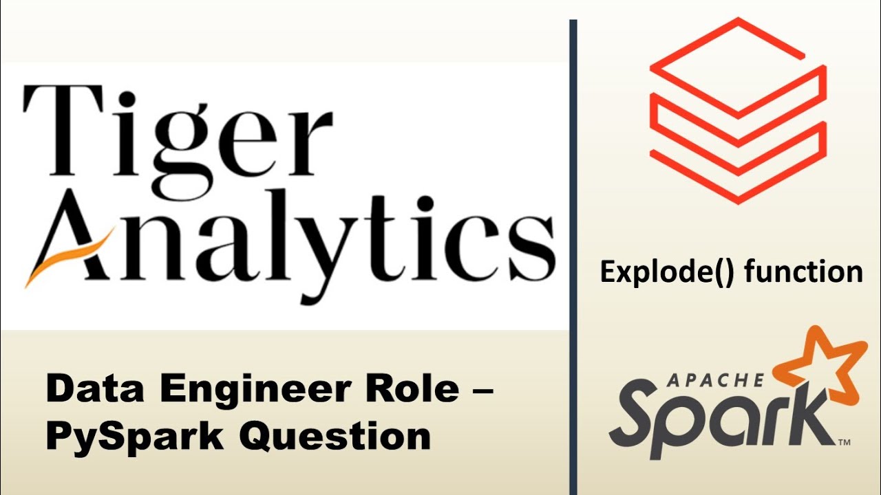 Tiger Analytics Interview Question Solved! | PySpark Split & Explode Magic in Databricks 💥 - YouTube