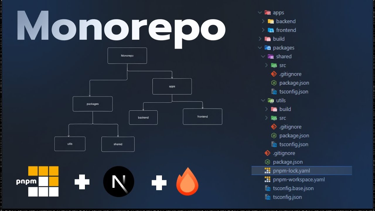 The Ultimate Monorepo Setup Guide with pnpm, Next.js & Hono | Step-by ...