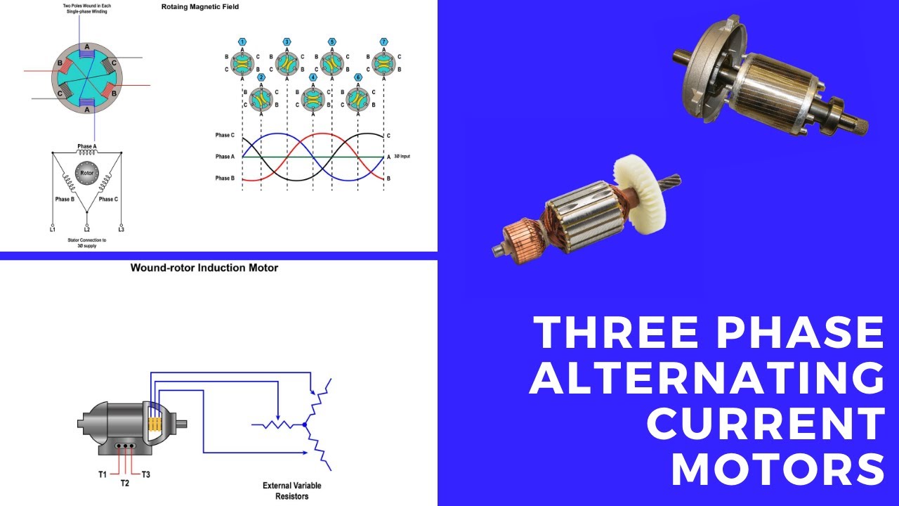 Three Phase AC Motors - YouTube