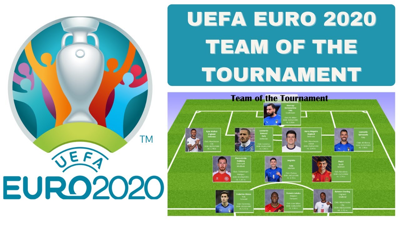 UEFA EUROPEAN CHAMPIONSHIPS 2020 | ALL STAR TEAM OF THE TOURNAMENT ...