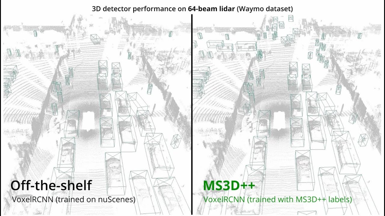 Ms3d Ensemble Of Experts For Multi Source Unsupervised Domain Adaptation In 3d Object