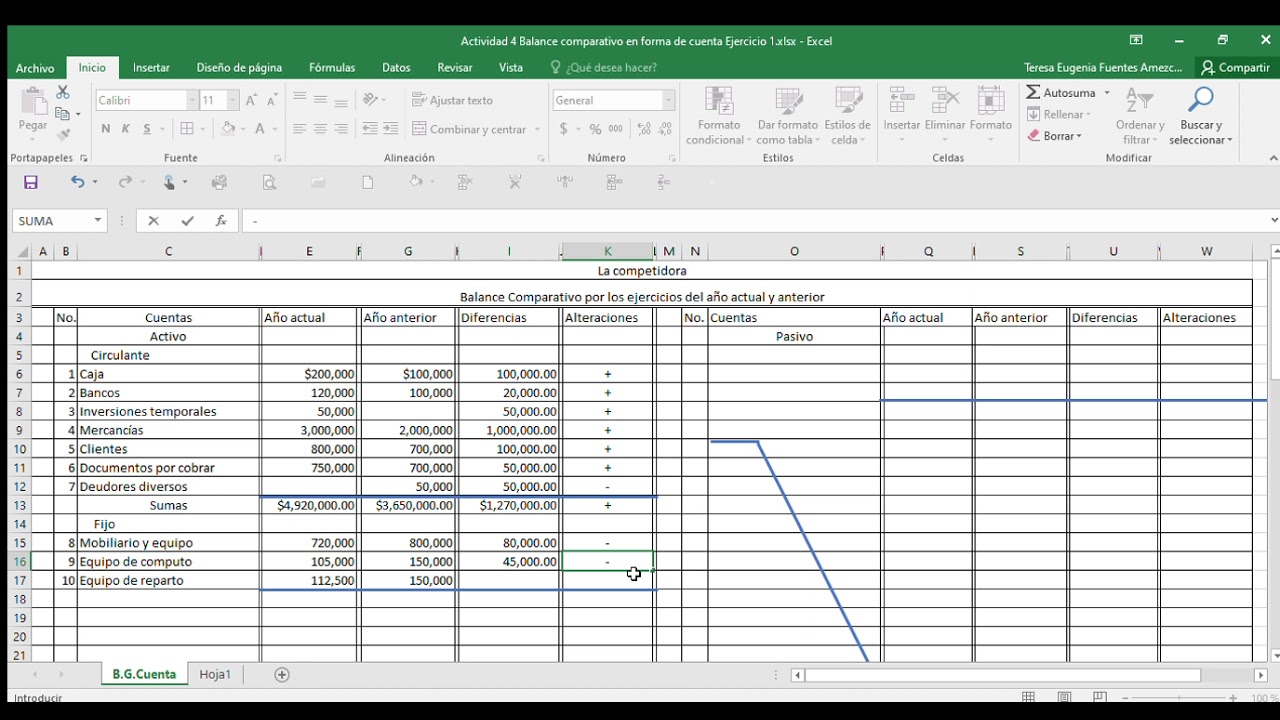 Explicación Actividad 4 Balance comparativo en forma de cuenta ...