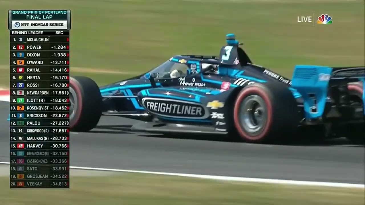 Scott McLaughlin wins Grand Prix of Portland 2022 - YouTube