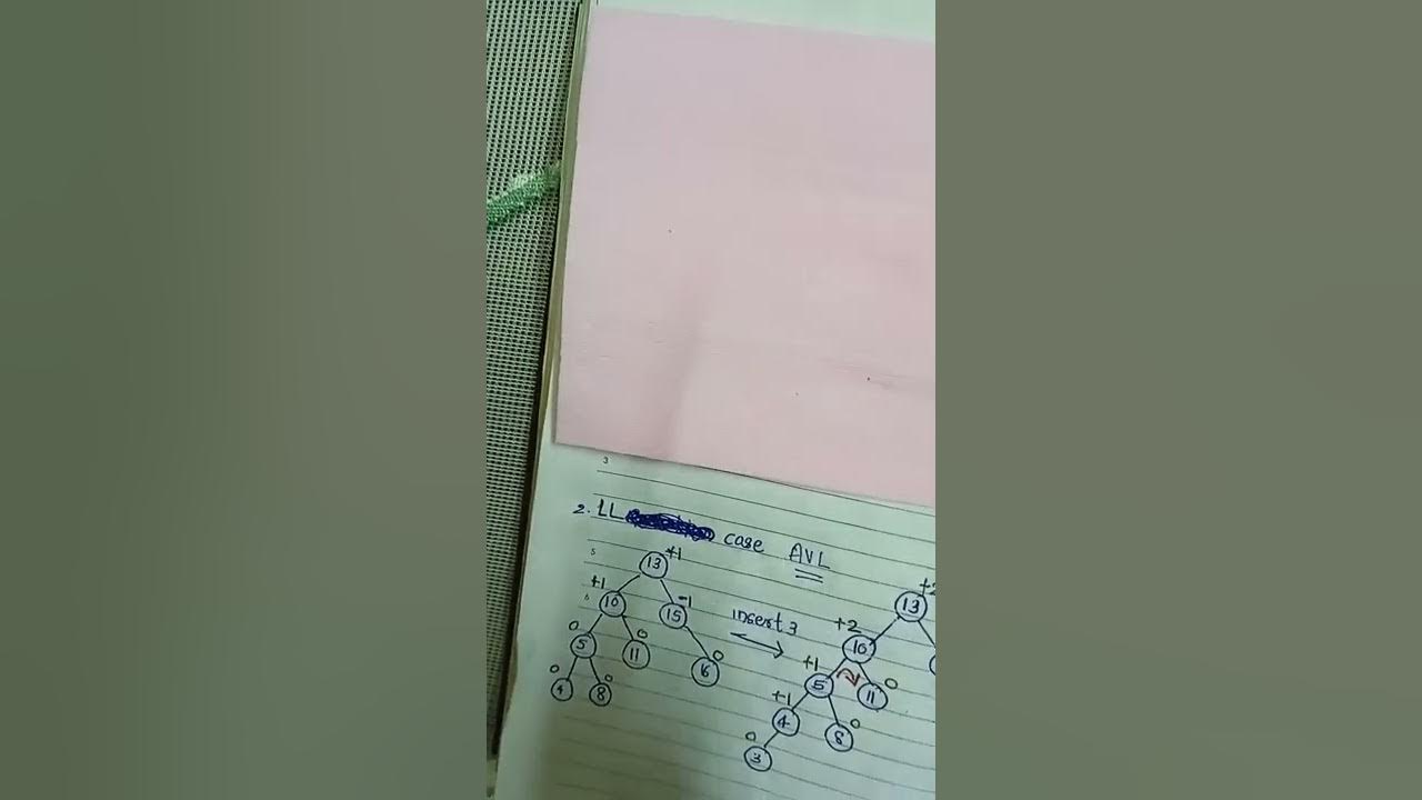 CST 306 Algorithm Analysis and Design - YouTube