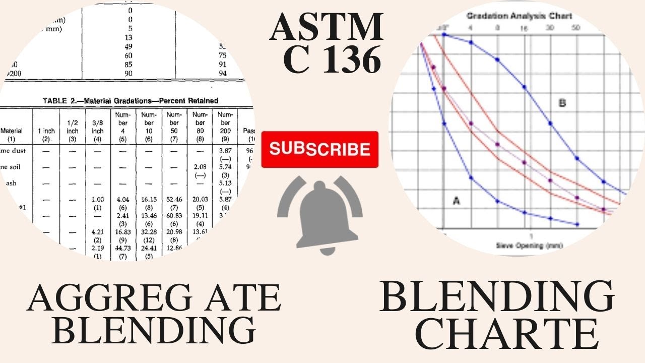 Aggregate Blending Standard Test Method For Sieve Analysis Coarse