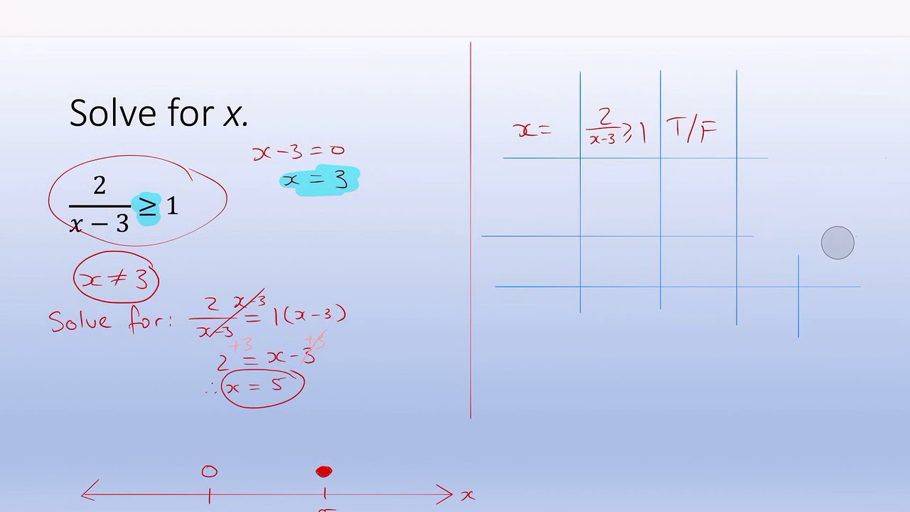 Solving Inequalities With A Variable In The Denominator YouTube Solving Inequalities With A Variable In The Denominator YouTube