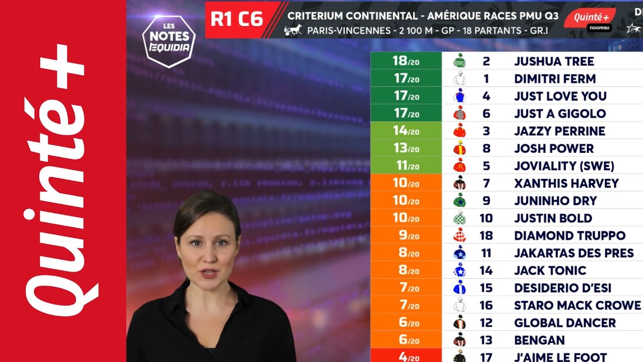 LE CARNET DE NOTES DU QUINTÉ+ DU 24 DÉCEMBRE - CRITÉRIUM CONTINENTAL ...