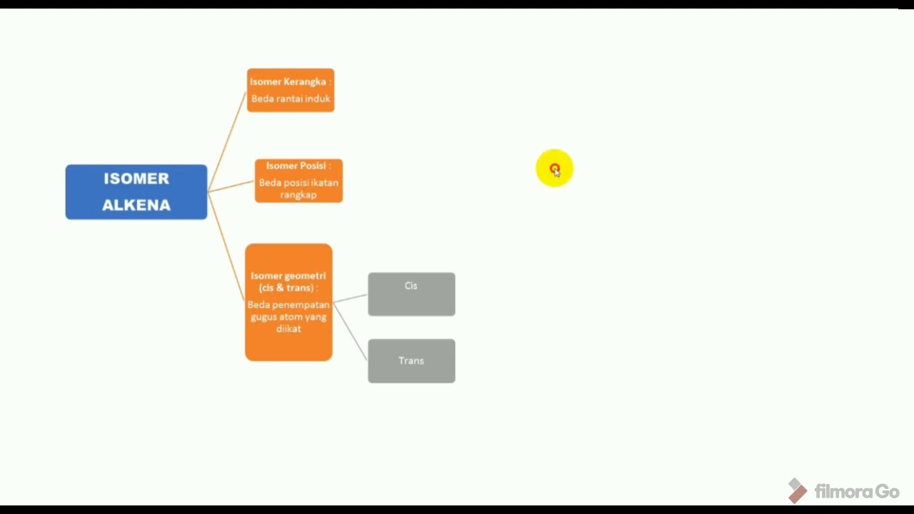 Hidrokarbon : Isomer Alkena & Alkuna, Isomer Cis & Trans - YouTube