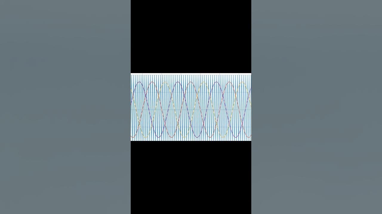 Three-phase Sine Pulse Width Modulation (SPWM) technique for inverter control using MATLAB ...