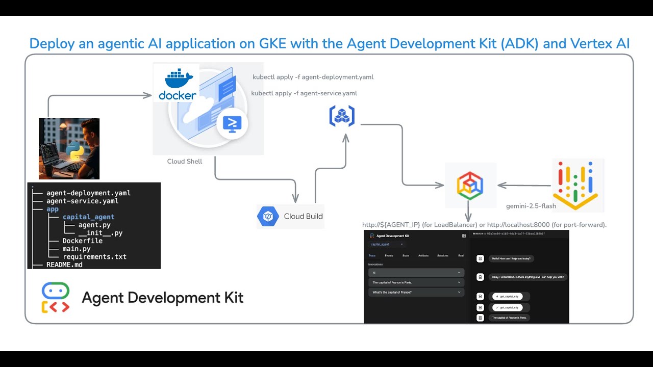 Deploy an Agentic AI Application on GKE with ADK and Vertex AI - YouTube