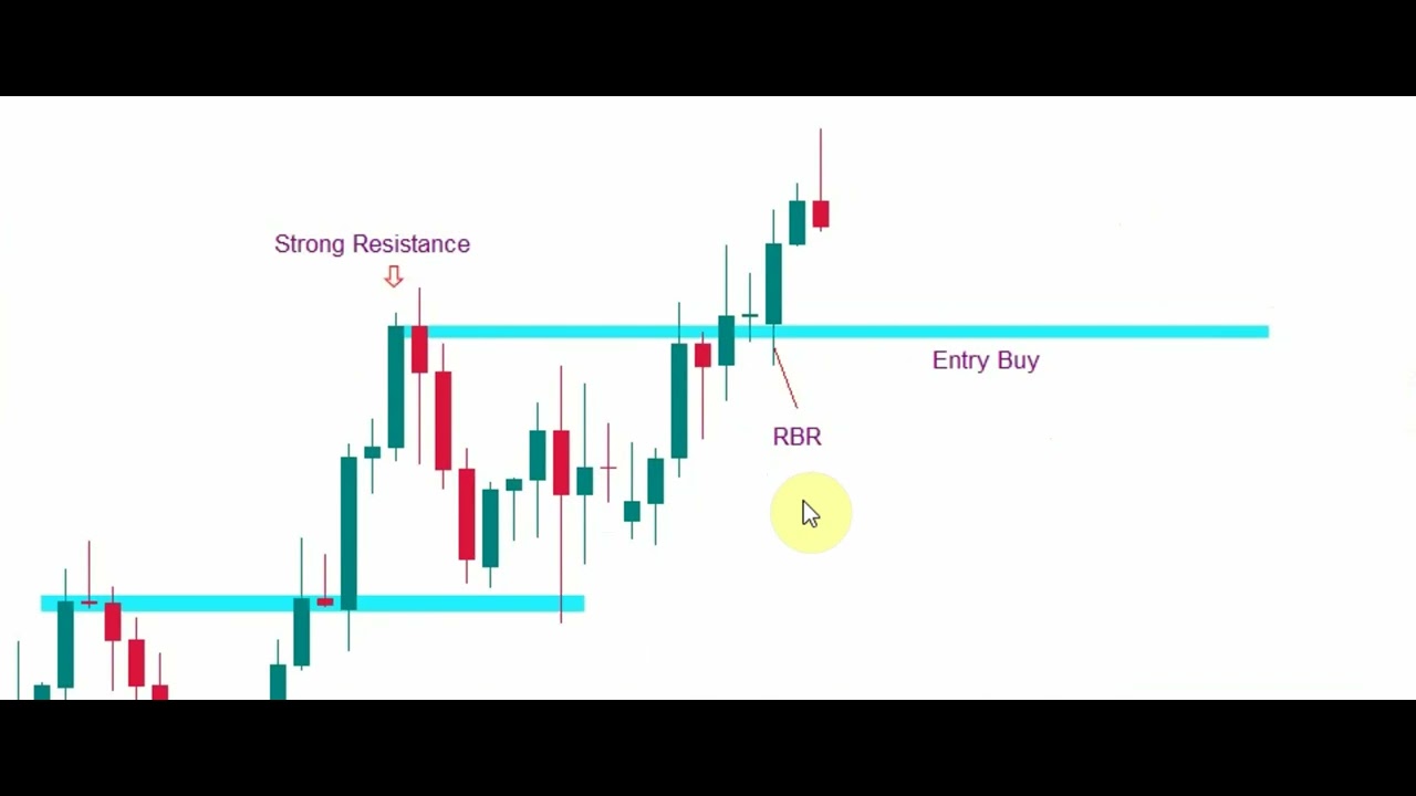 12 Cara Tangkap Entry di setup SnR Continuation Medium mode (QM) - YouTube