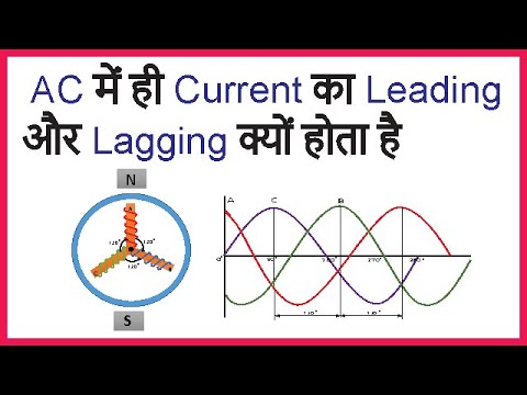 How Current actually lead and lag in same phase - YouTube