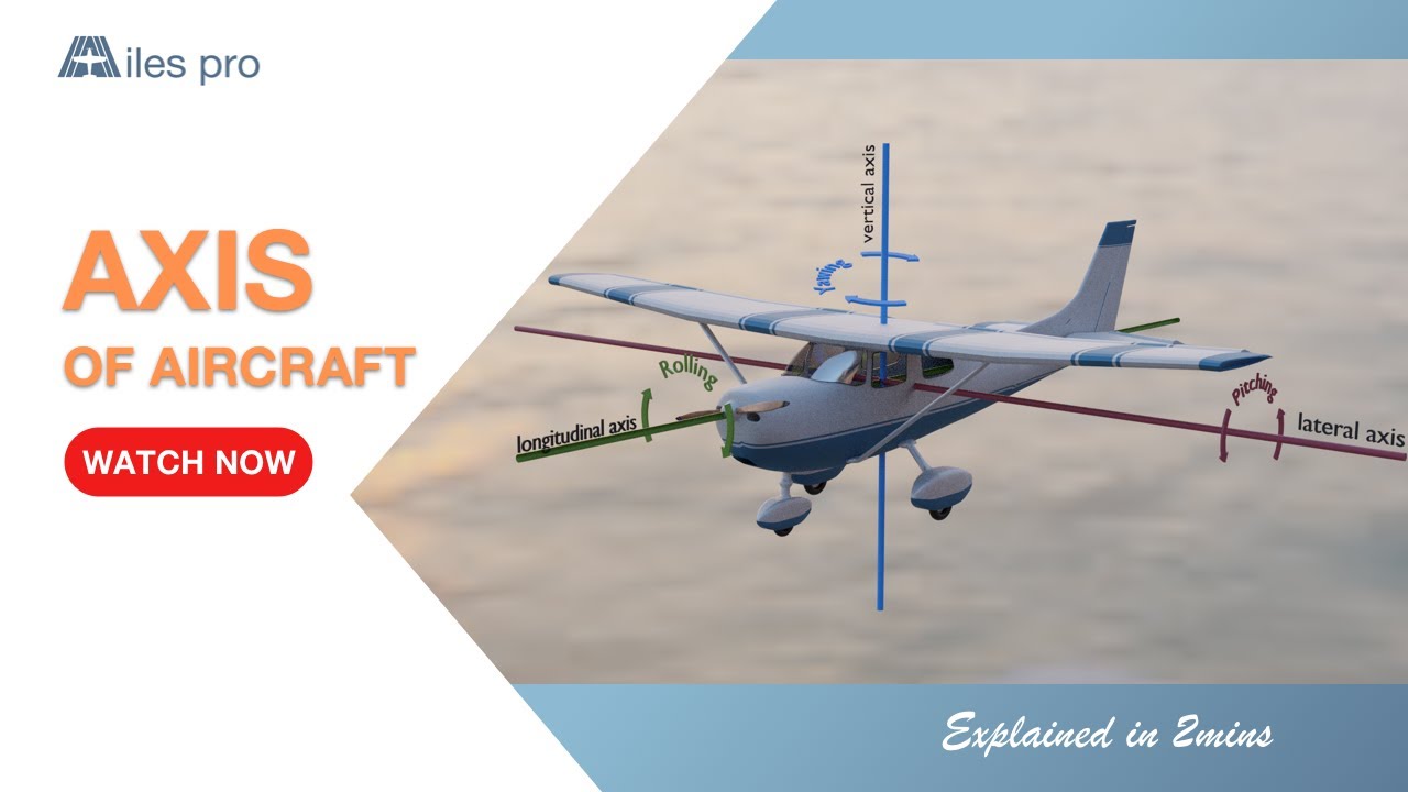 Mastering Aircraft Control: Understanding the Three Axes of Aircraft ...