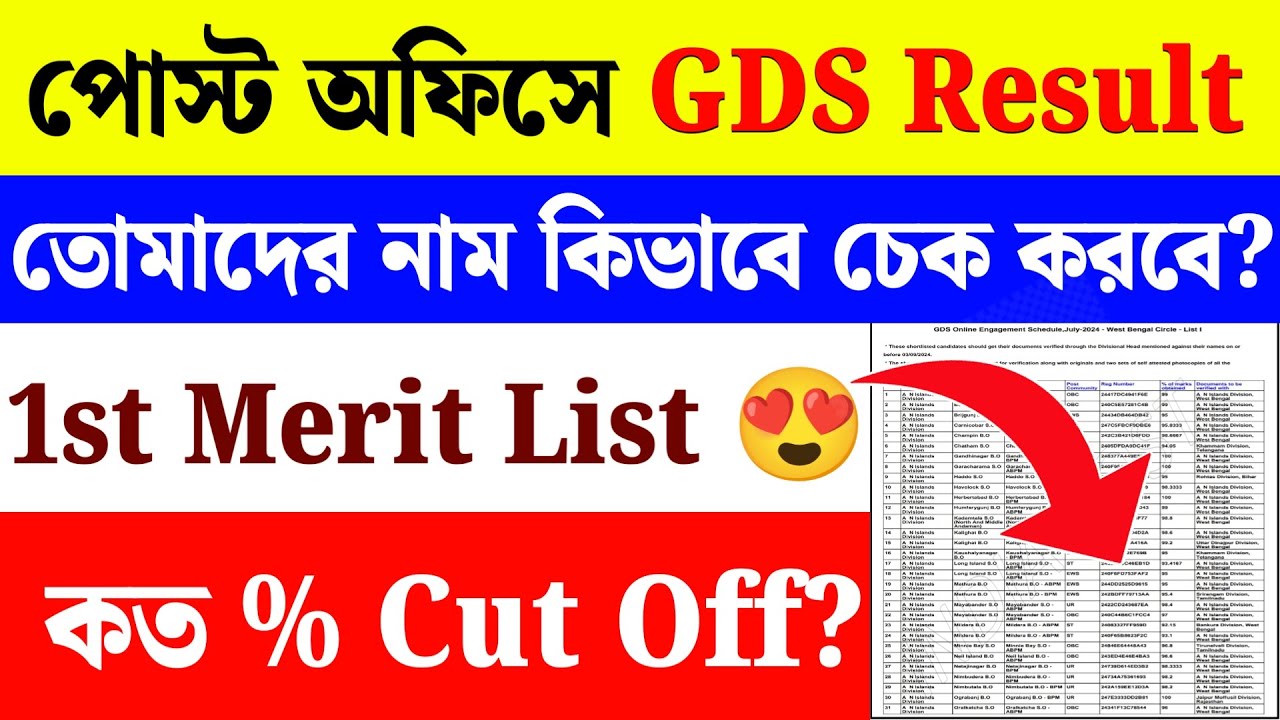 GDS Result 2024 GDS Cut Off 2024 Post Office GDS 1st Merit List 2024 gds-result-2024-gds-cut-off-2024-post-office-gds-1st-merit-list-2024