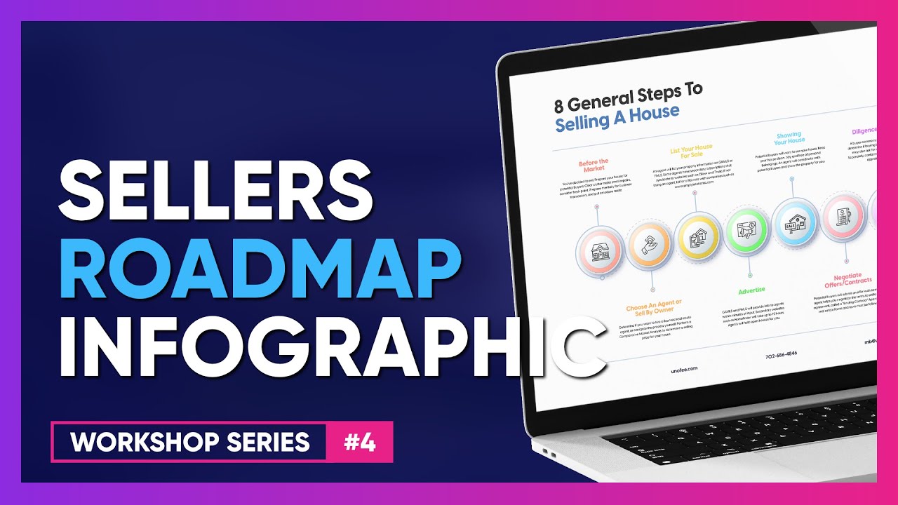 Home Sellers Roadmap Design Process - YouTube