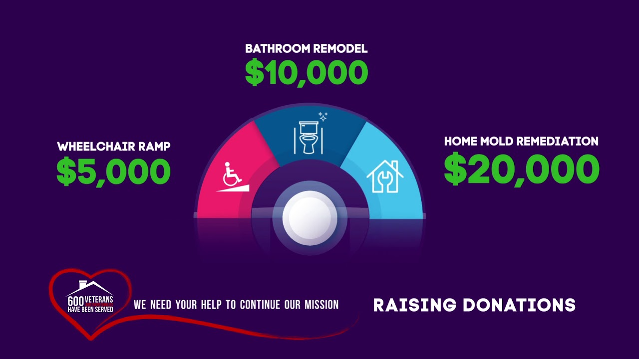 Purple Heart Homes - By the Numbers - YouTube