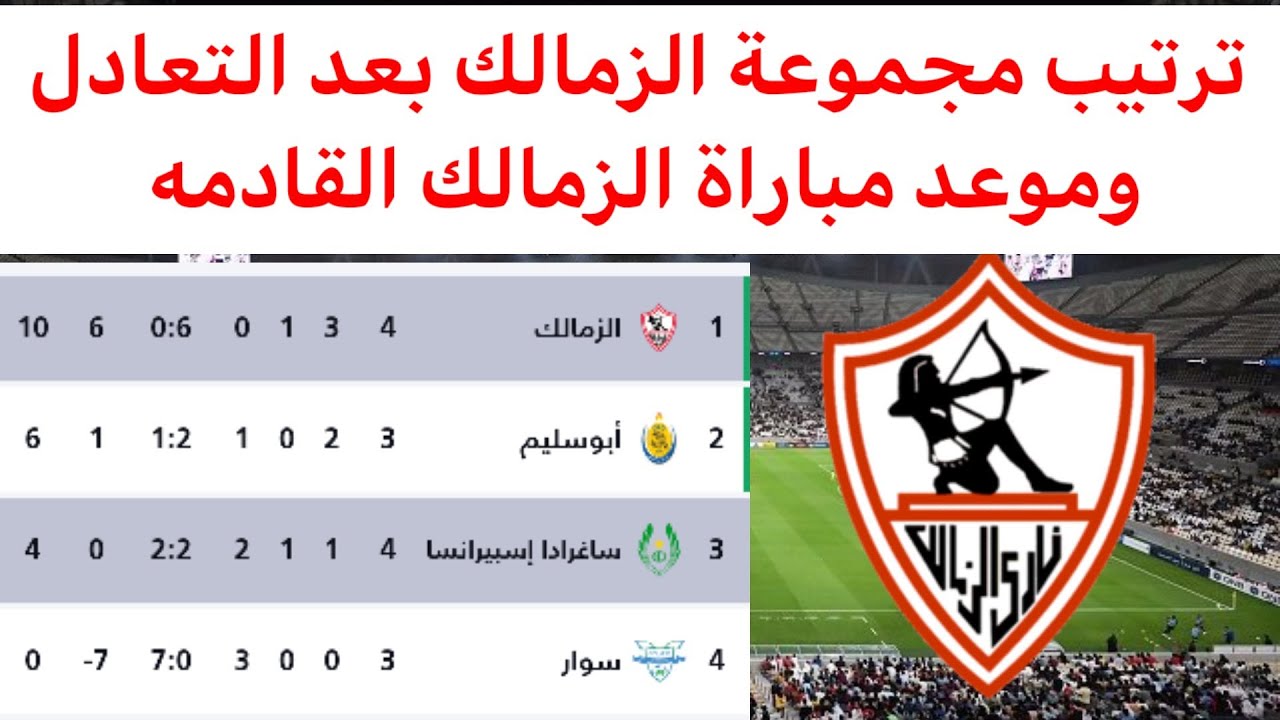 ترتيب مجموعة الزمالك في الكونفدرالية الإفريقية Youtube