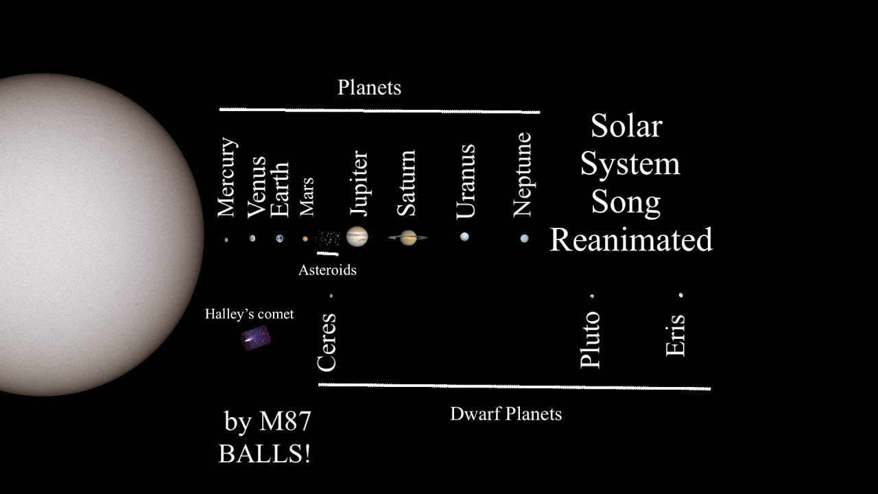 Days of the solar system songs: Solar system song Reanimated - YouTube