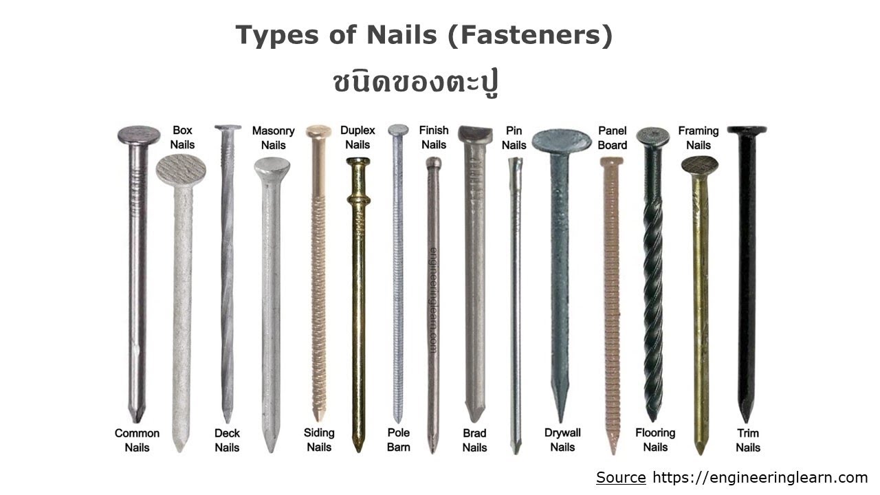 Types of Nails (Fasteners) - YouTube