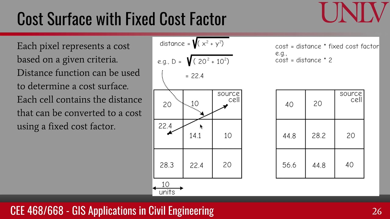 Distance functions and cost surfaces - YouTube
