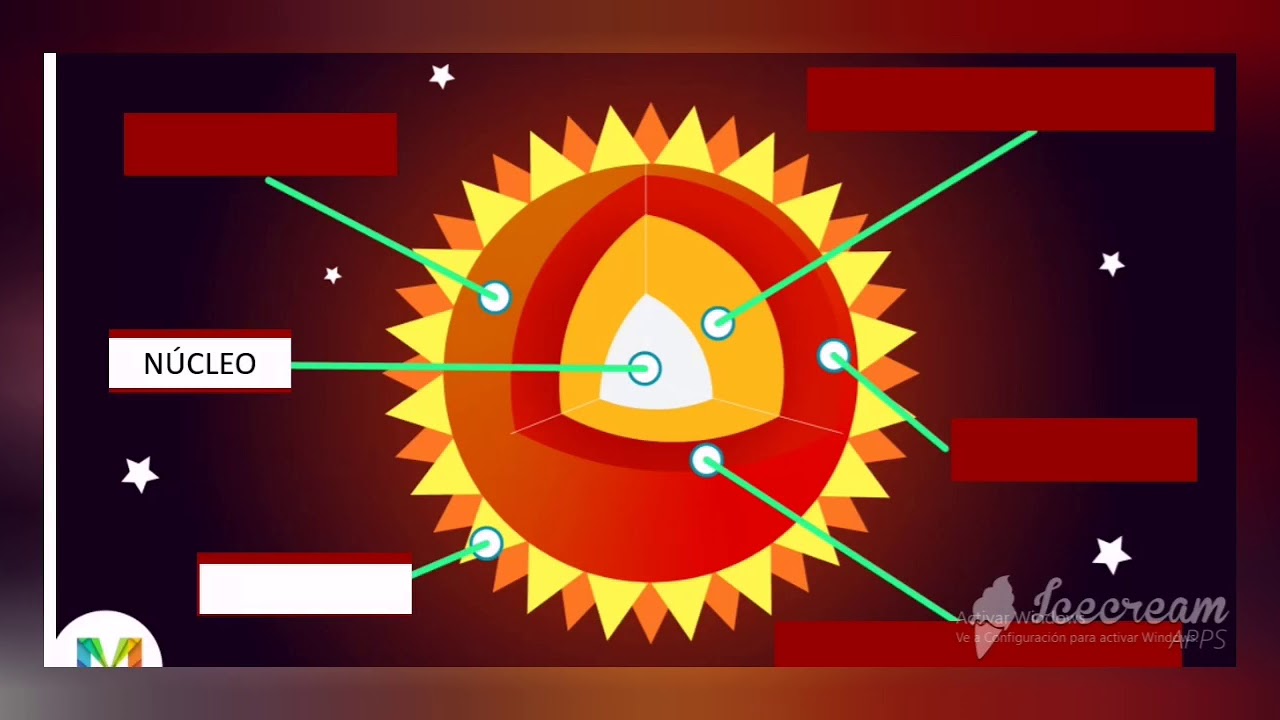 El sol y sus componentes1 - YouTube