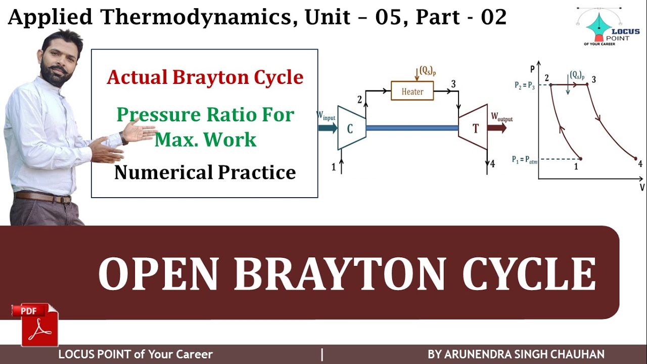 Brayton Cycle | Part - 02 | Actual Brayton Cycle | Open Brayton Cycle ...